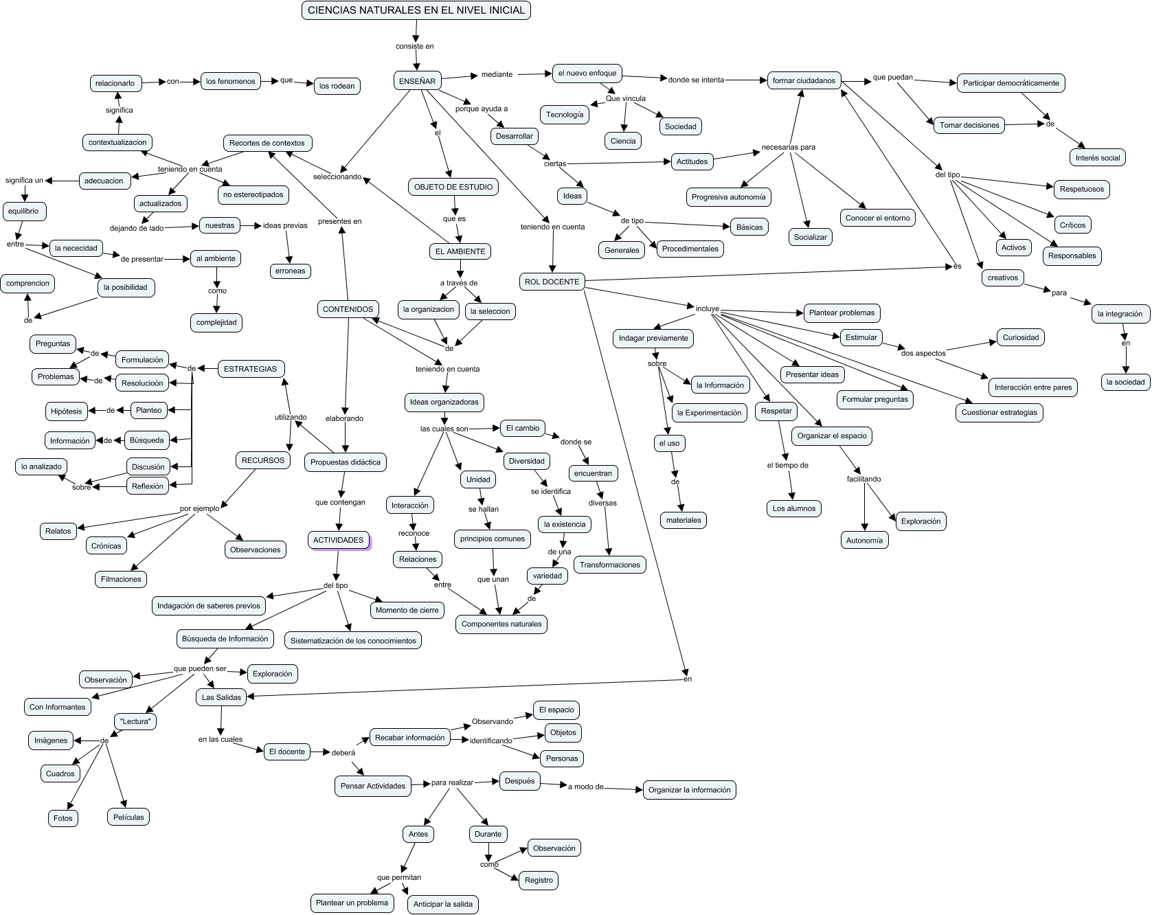 Naturales en el nivel inicial